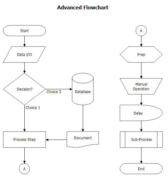 How To Use Database Symbol In Flowchart How To Use Database Symbol In Flowchart